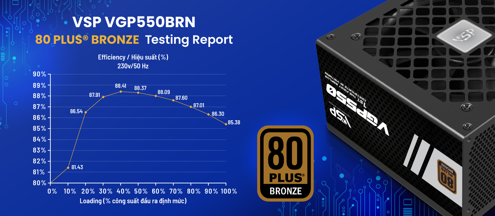 Nguồn VSP VGP550BRN 550W (80Plus Bronze)