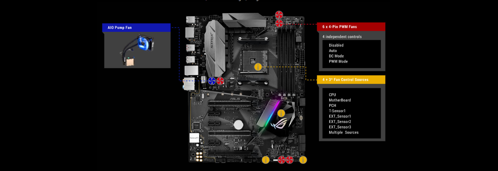 Mainboad ASUS STRIX B350F GAMING (AMD B350F/Socket AM4/ATX/4 khe RAM DDR4)