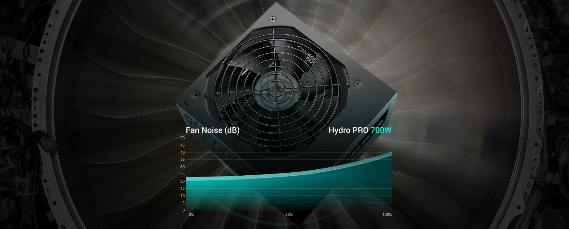 Nguồn FSP HYDRO PRO Series HP2-700