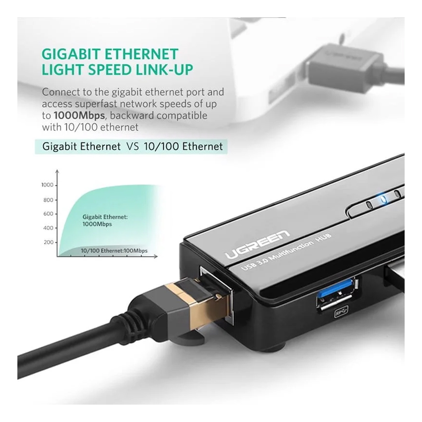 Bộ chia USB Ugreen 3.0 gồm 3 cổng usb, 1 cổng RJ45 Giga 20265 (BOCH167 )